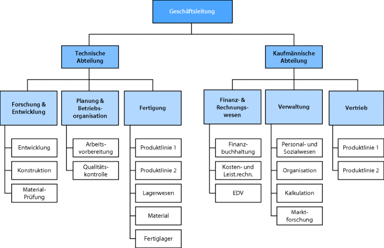 Organisation | SpringerLink