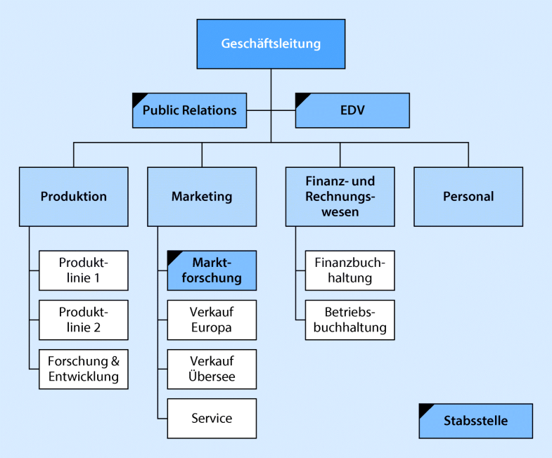 Organisation | SpringerLink