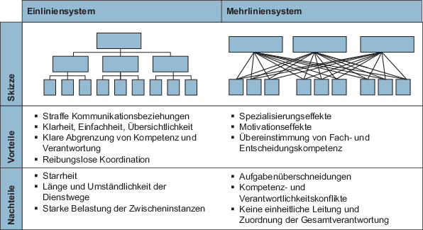 Wertschöpfungsstrukturen | SpringerLink