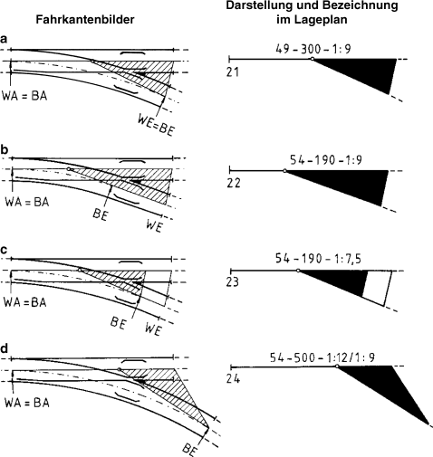 Weichen und Kreuzungen | SpringerLink