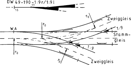 Weichen und Kreuzungen | SpringerLink