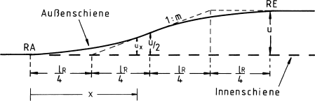 Linienführung | SpringerLink