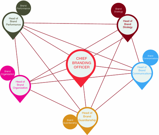 Brand Management – Der Schlüssel zu einer erfolgreichen Markenführung ...