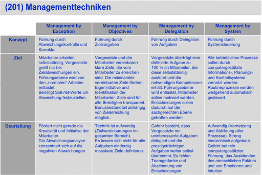 Organisation und Personal | SpringerLink