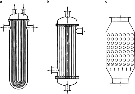 Rohrströmung und Druckverlust | SpringerLink