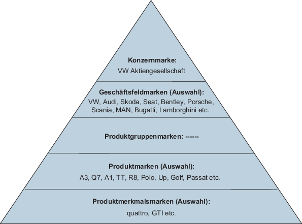 Strategisches Markenmanagement | SpringerLink