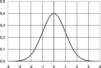 Sigma-Regeln | SpringerLink