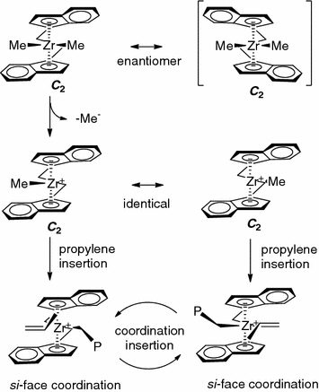 Olefin Polymerization with Metallocene Catalysts | SpringerLink