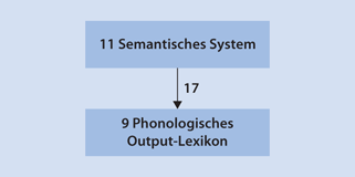 Der Nutzen von Sprachverarbeitungsmodellen | SpringerLink