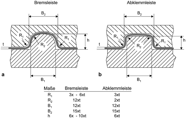 Blechumformung | SpringerLink