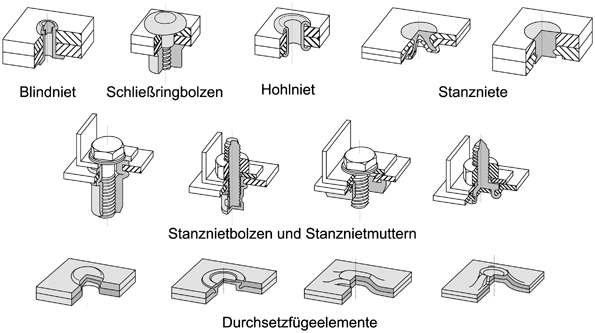 Mechanisches Fügen | SpringerLink
