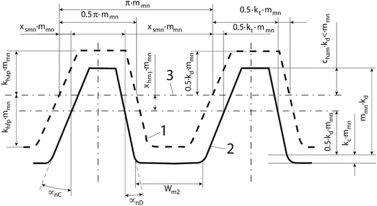 Fundamentals of Bevel Gears | SpringerLink