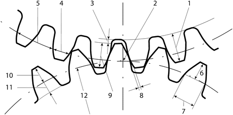 Fundamentals of Bevel Gears | SpringerLink