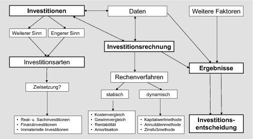 Investition | SpringerLink