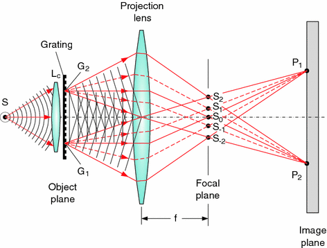 Lithography | SpringerLink
