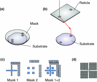 Lithography | SpringerLink