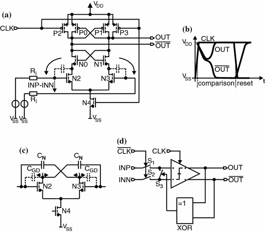 Fundamentals of Clocked, Regenerative Comparators | SpringerLink