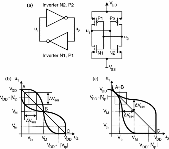 Fundamentals of Clocked, Regenerative Comparators | SpringerLink