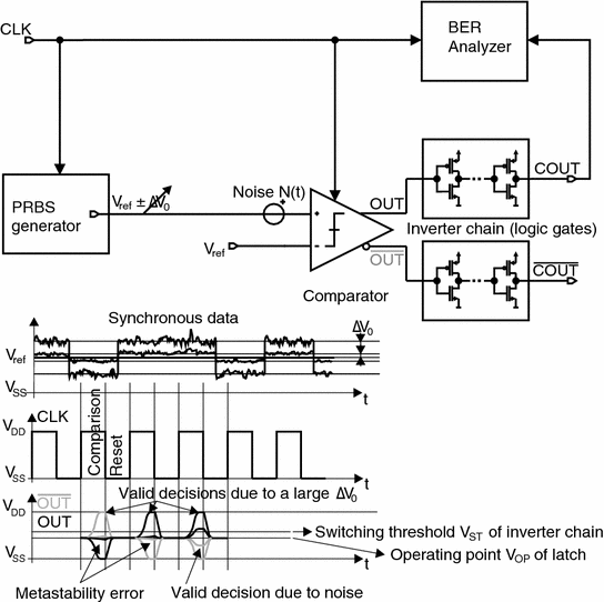Fundamentals of Clocked, Regenerative Comparators | SpringerLink