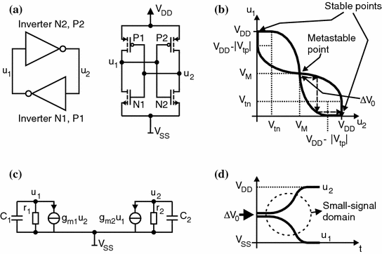 Fundamentals of Clocked, Regenerative Comparators | SpringerLink