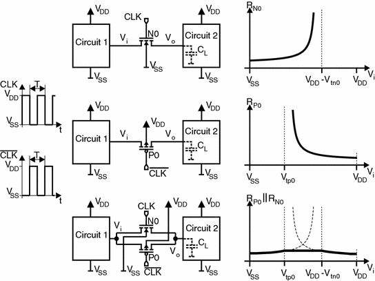 Fundamentals of Clocked, Regenerative Comparators | SpringerLink