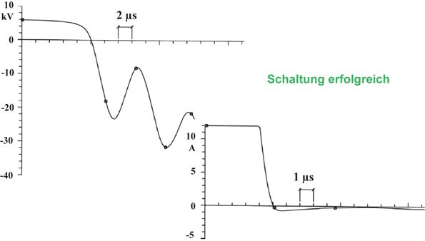 Schaltverhalten von Leistungsschaltern | SpringerLink