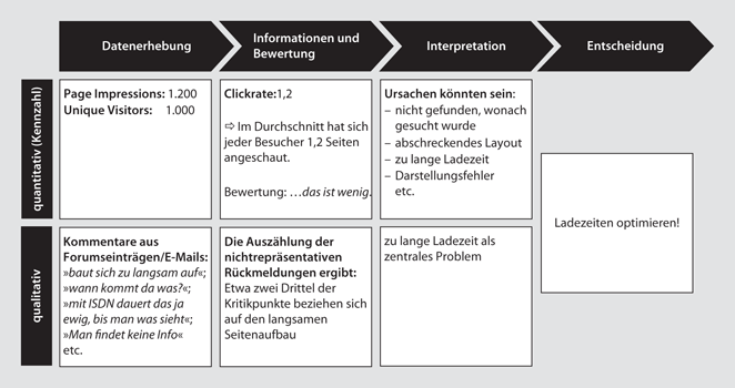 Grundlagen der internen Unternehmenskommunikation | SpringerLink