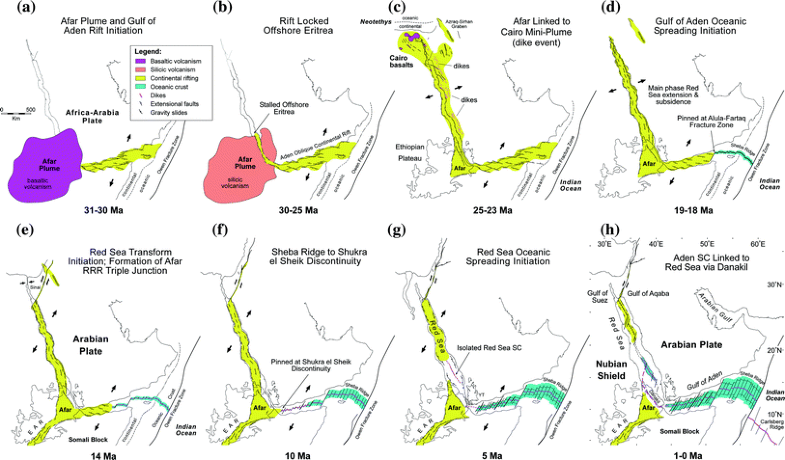 Geological Evolution of the Red Sea: Historical Background, Review, and ...