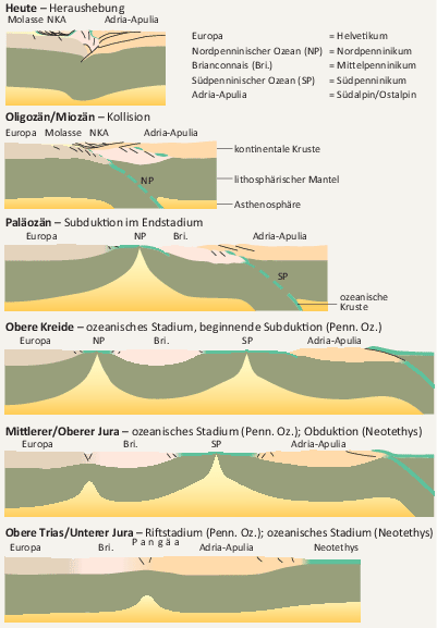 Die Entwicklung der Alpen | SpringerLink