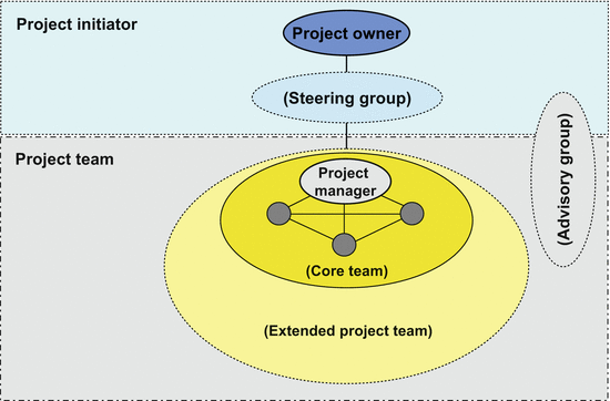 The “Preliminary Study” Phase | SpringerLink