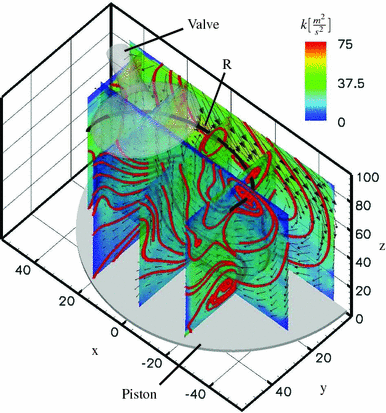 Planar, Stereoscopic, and Holographic PIV-Measurements of the In ...