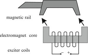 Maglev Train Overview | SpringerLink