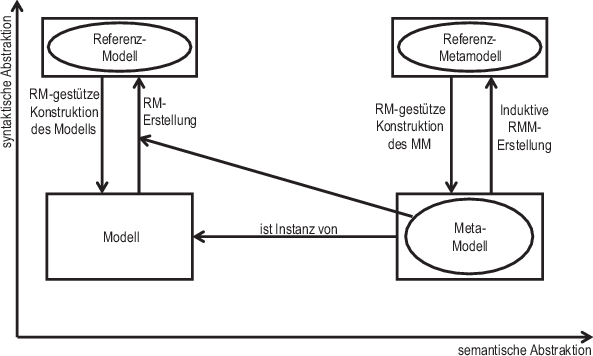Modellierung | SpringerLink