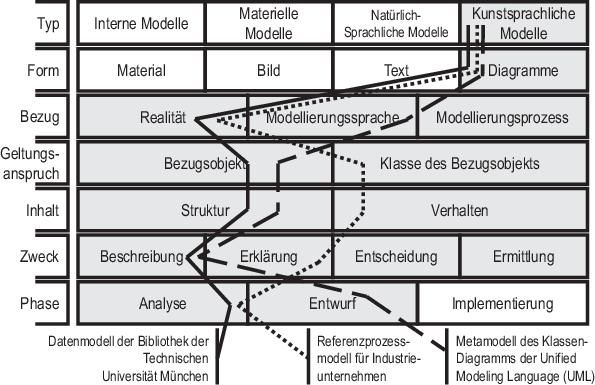Modellierung | SpringerLink