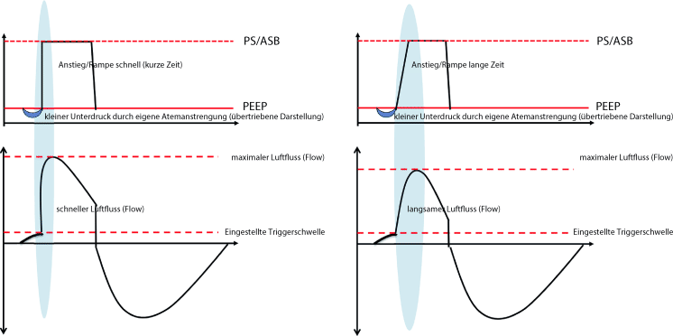Flow und Flowkurven | SpringerLink