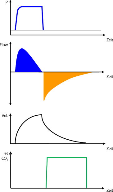 Beatmungsformen | SpringerLink