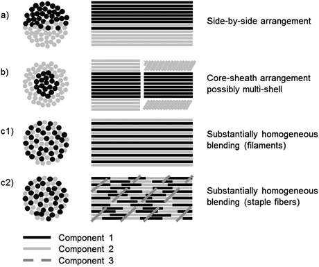 Yarn Constructions and Yarn Formation Techniques | SpringerLink