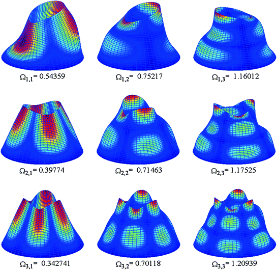 Conical Shells | SpringerLink