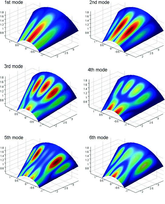 Conical Shells | SpringerLink