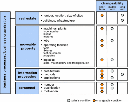 Systematics of Changeability | SpringerLink