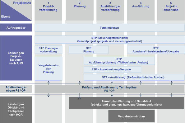 Termin- und Kostenplanung | SpringerLink