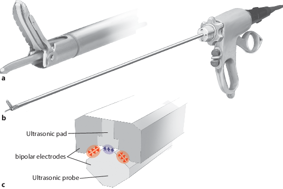 Surgical Energy Devices or Devices for Hemostasis | SpringerLink