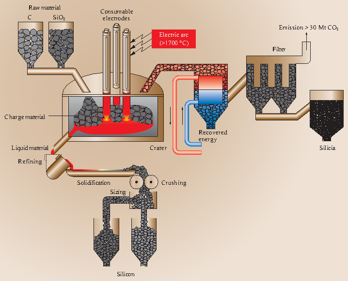 Advanced Extractive Electrometallurgy | SpringerLink