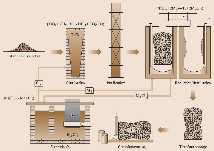 Advanced Extractive Electrometallurgy | SpringerLink
