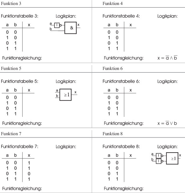 Logische Funktionen und Boolesche Algebra | SpringerLink