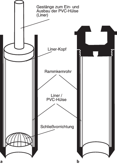 Erkunden und Beschreiben des Untergrundes für bautechnische Zwecke ...