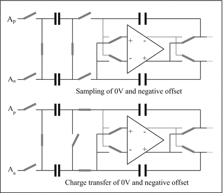 Basics on Delta-Sigma Converters | SpringerLink