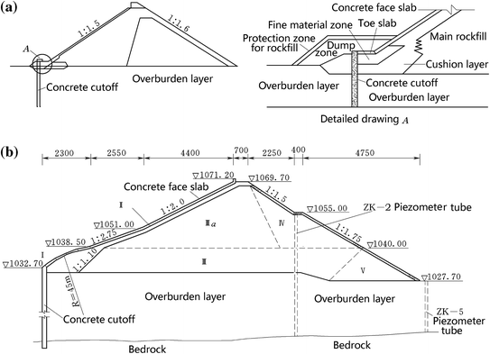 Rockfill Dams | SpringerLink