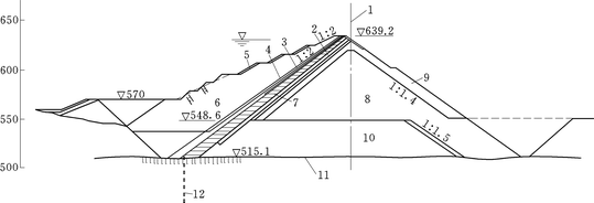 Rockfill Dams | SpringerLink