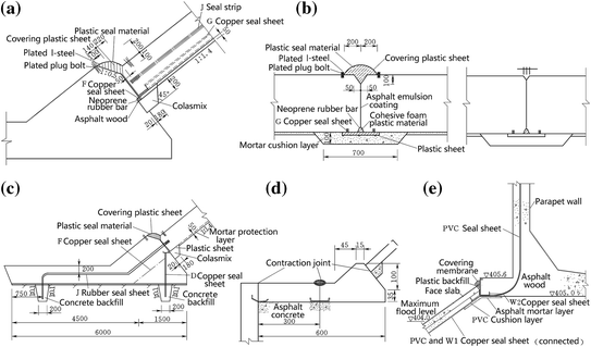 Rockfill Dams | SpringerLink